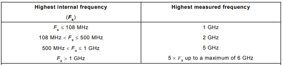 EMC/LVD Testing – EMC Compliance