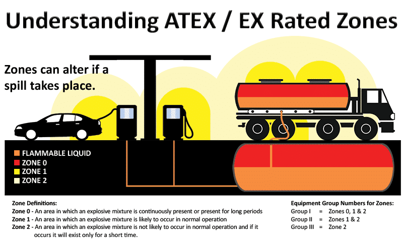 What is ATEX? Guidelines, legislation – EMC Compliance