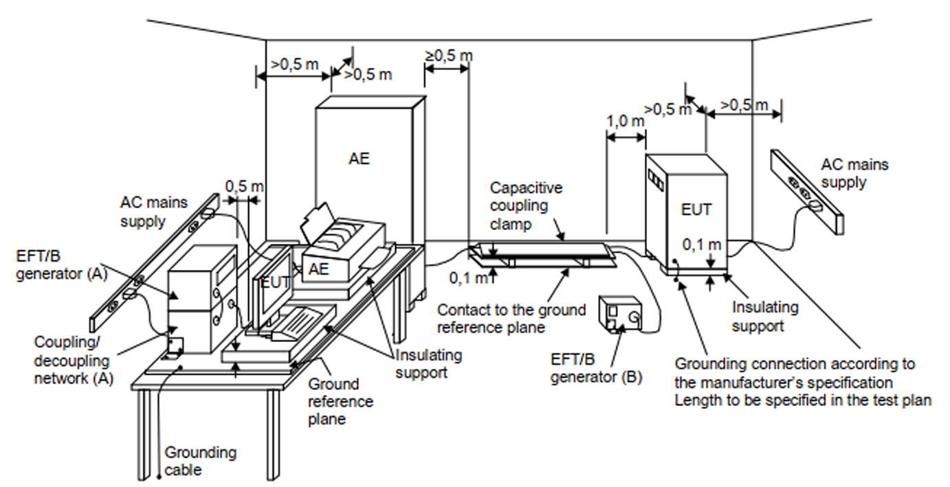 IEC/EN61000-4-4 Fast Transient Bursts (EFTB) Testing – EMC Compliance