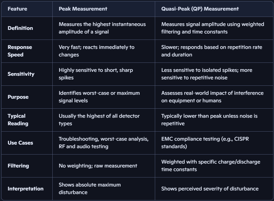 Test Setup Radiated Emissions – EMC Compliance