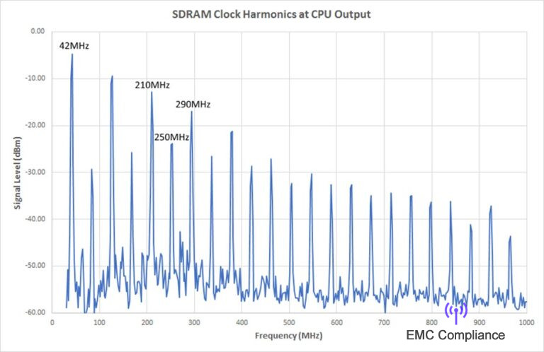 RoHS (2015/863/EU) – EMC Compliance